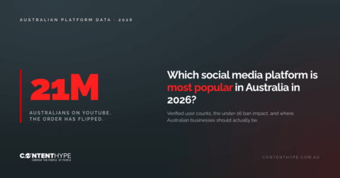 Which Social Media Platform Is Most Popular in Australia in 2026 ...